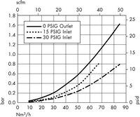 Aervent Hydrophobic Cartridge and Disposable Capsule Filters - Aervent